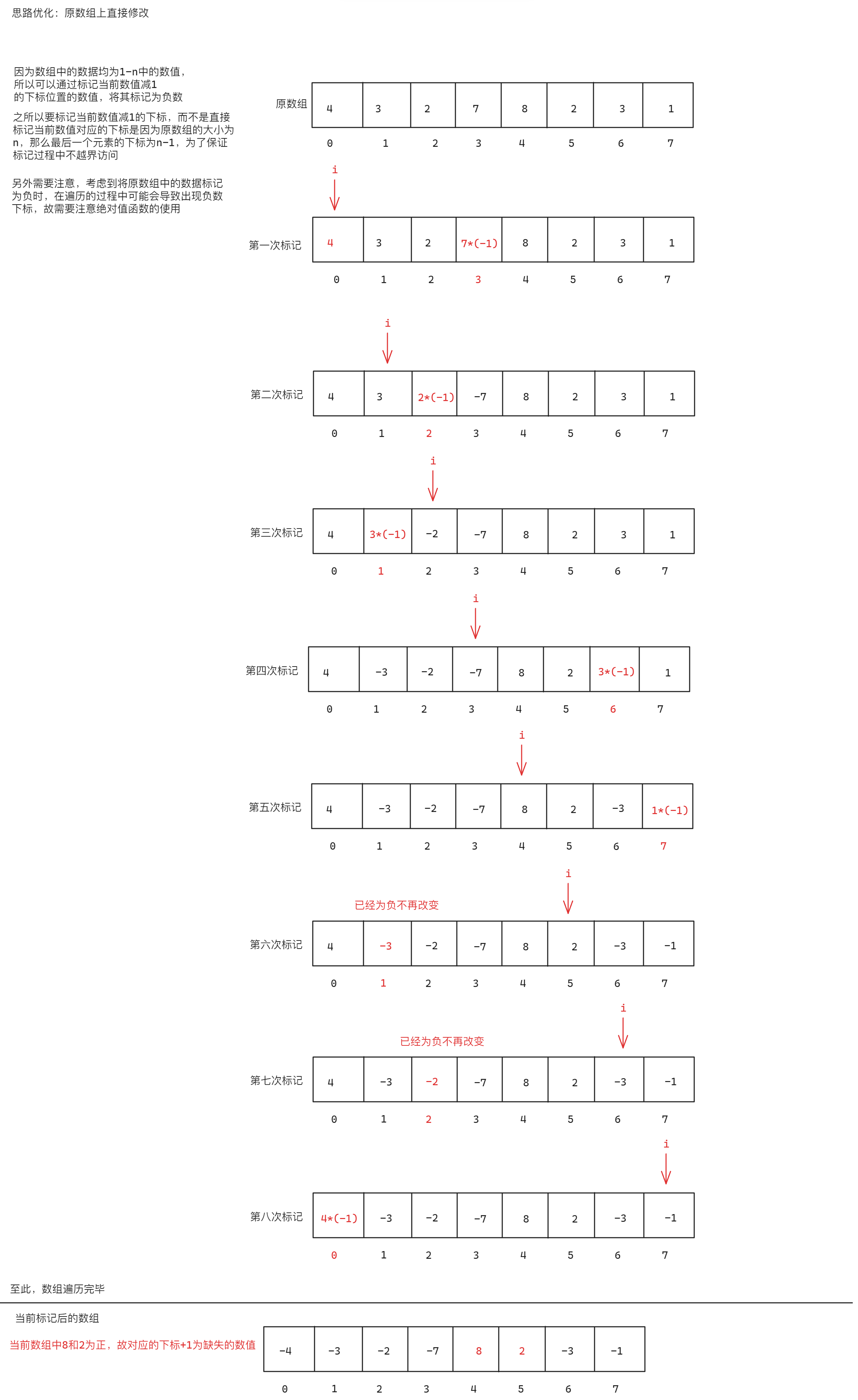 C语言基础练习——Day10-CSDN博客