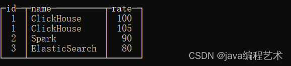 clickhouse--join操作汇总【semi、anti、any、asof、global、colocate、cross】_clickhouse inner join-CSDN博客