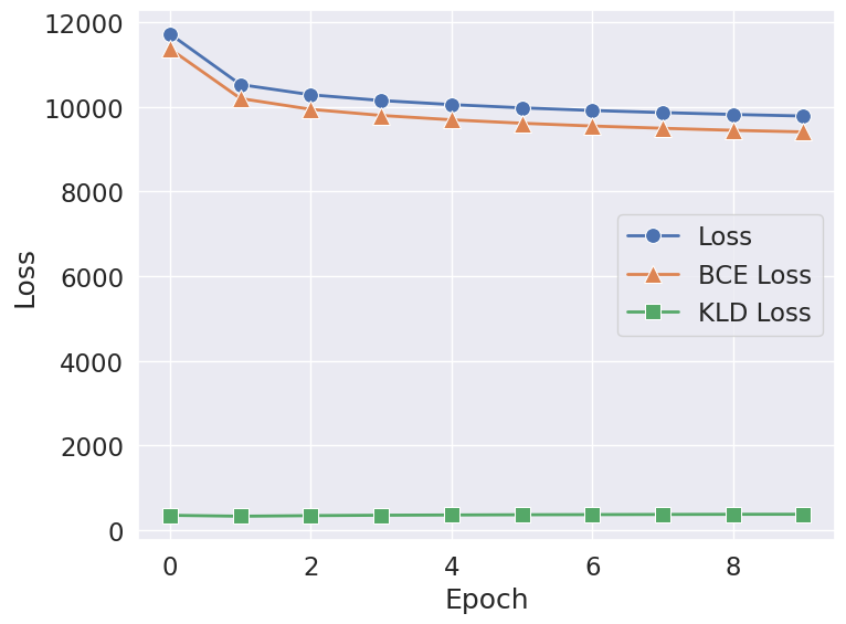 变分自编码器（VAE）PyTorch Lightning 实现_pytorch lightning vae-CSDN博客