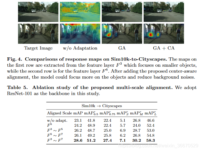 Every Pixel Matters: Center-aware Feature Alignment for Domain Adaptive Object Detector_sim10k数据 ...