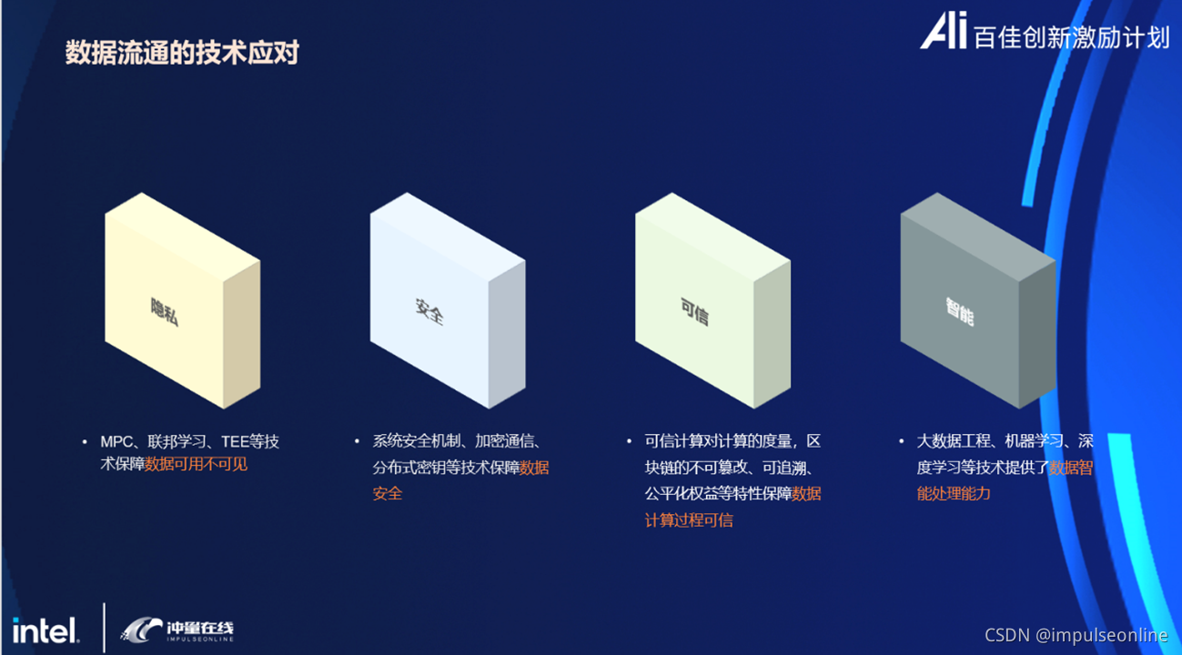【直播回顾】冲量在线参加英特尔AI百佳数据智能专场：融合区块链与TEE技术的数据流通平台_intel tee-CSDN博客