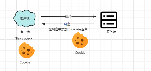 spring cookie session 详解-CSDN博客