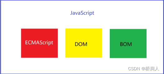 javaScript 入门基础-CSDN博客