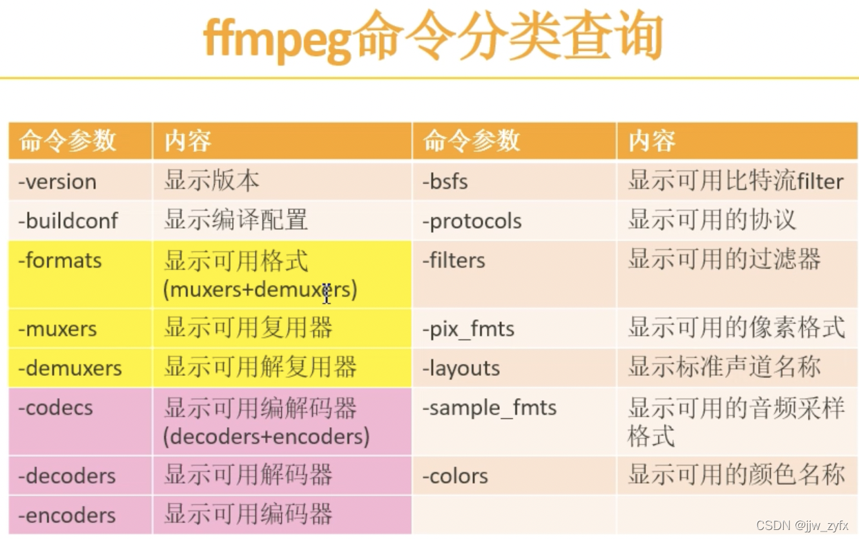 ffmpeg使用详解_ffmpeg -vcodec参数-CSDN博客