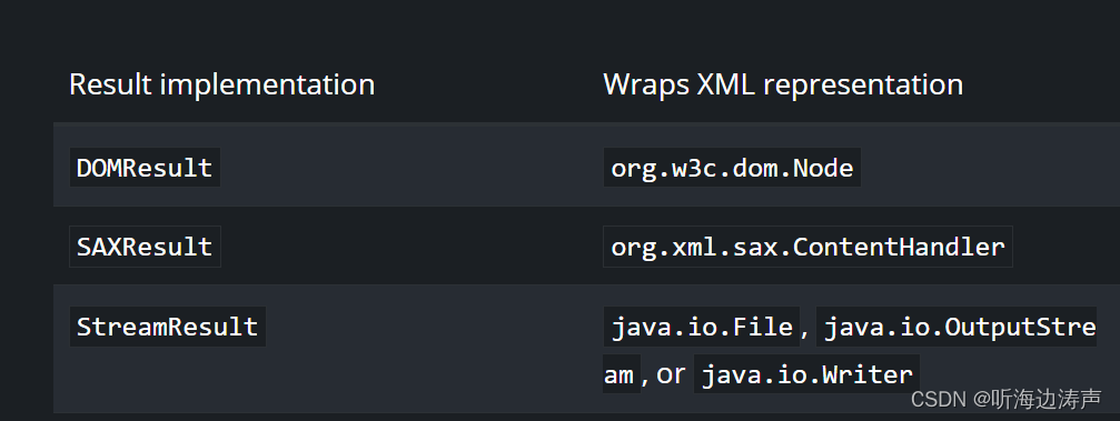 Spring Framework：使用对象-XML映射器进行XML序列化和反序列化_jaxb2marshaller-CSDN博客