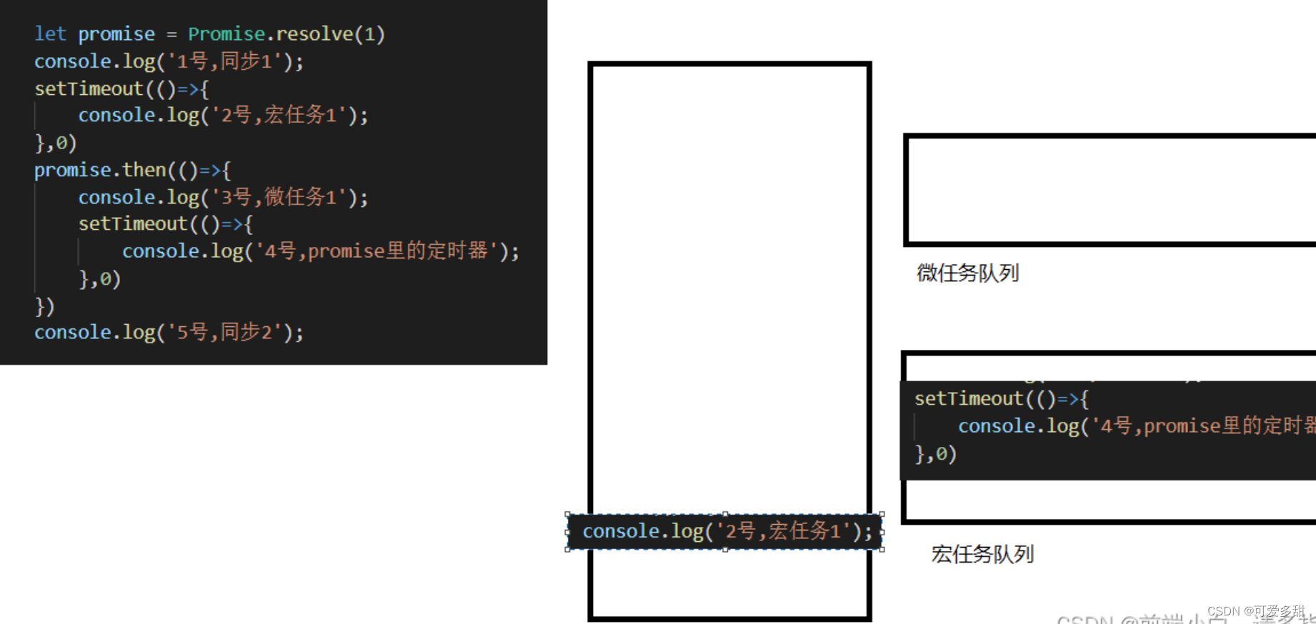 js执行顺序和promise.then()案例：_js promise .then end-CSDN博客