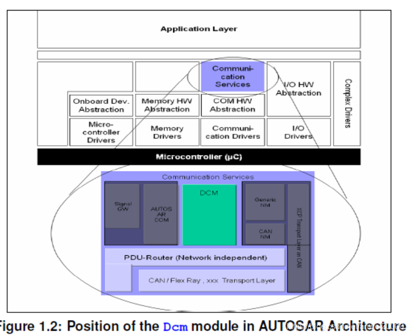 【车载以太网】【DoIP】AutoSAR关于诊断服务实现（一）_autosar doip-CSDN博客