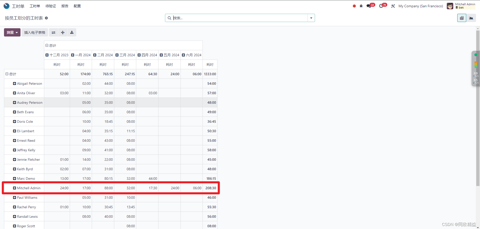 Using Timesheets _ Odoo Project & Timesheets_odoo 工时单模块单独下载-CSDN博客