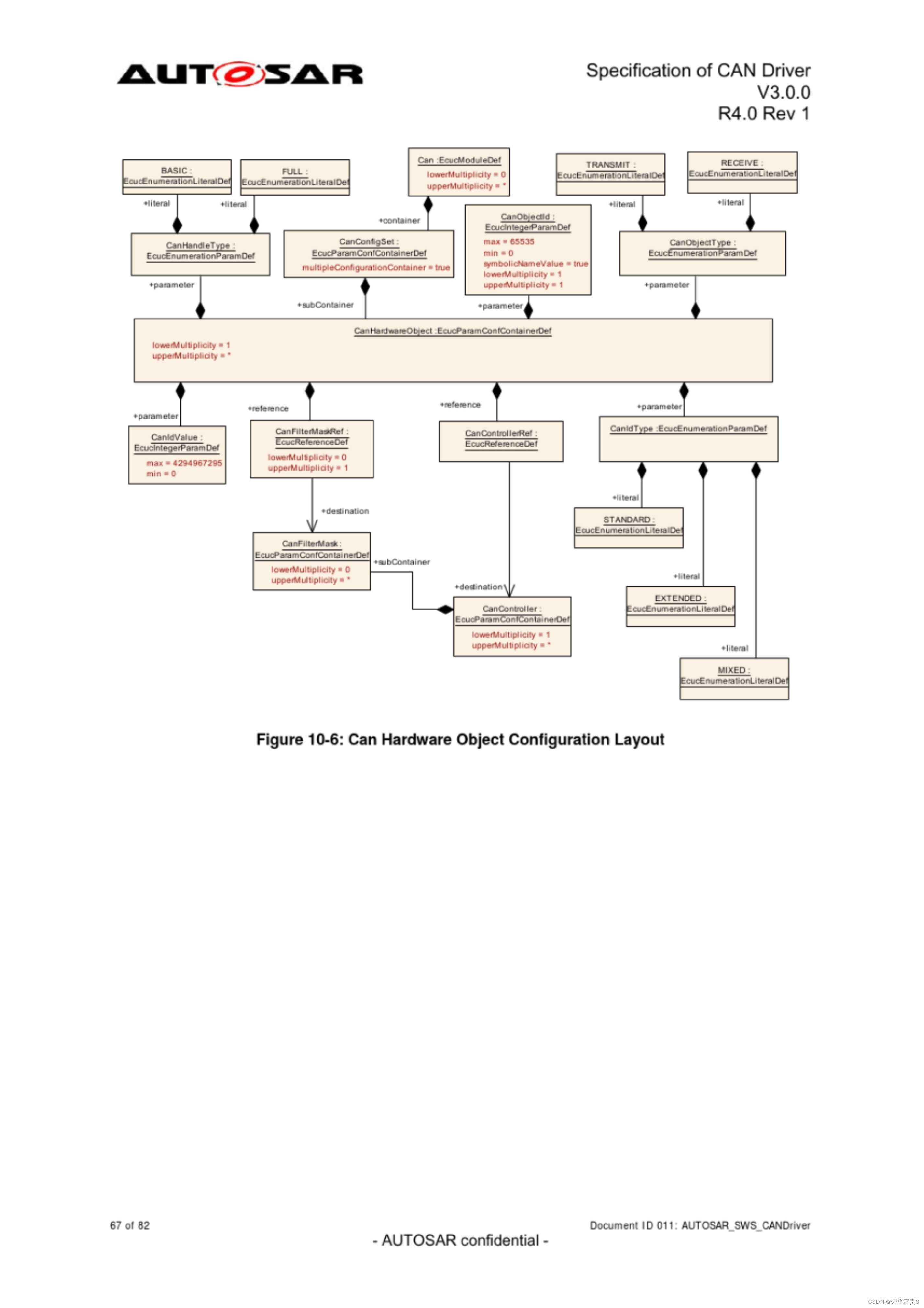 AUTOSAR_SWS_CANDriver5_autosar sws-CSDN博客