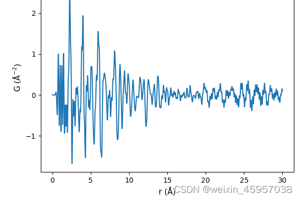 Fit2d、Pdfgetx3软件使用_fit2d下载-CSDN博客