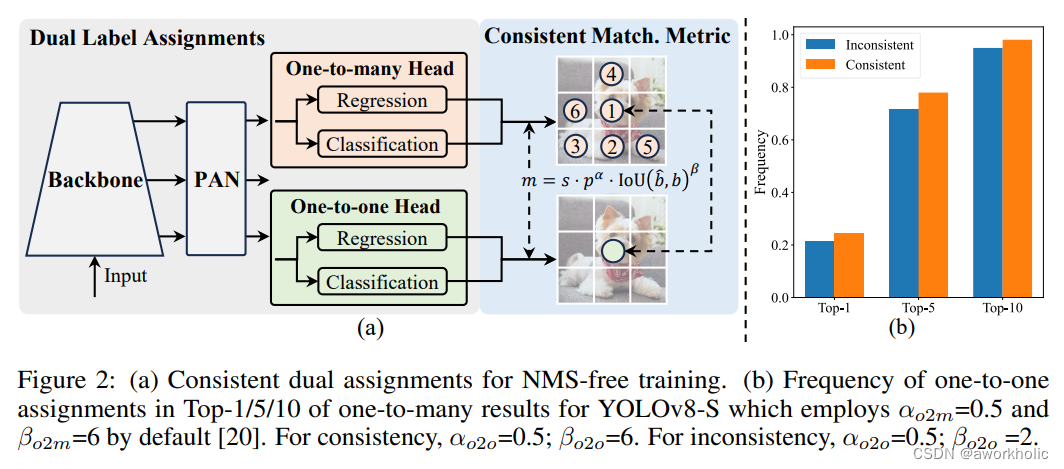 opencv dnn模块 示例(26) 目标检测 object_detection 之 yolov10_yolov10 opencv-CSDN博客