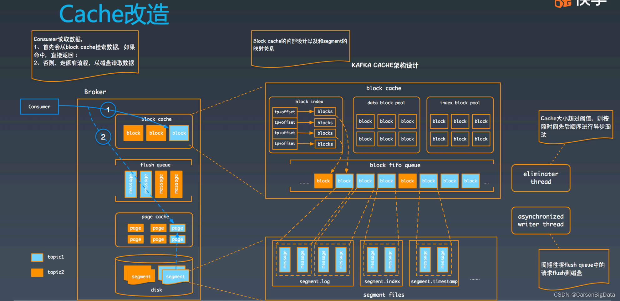 Kafka扩容优化与Cache管理方案-CSDN博客