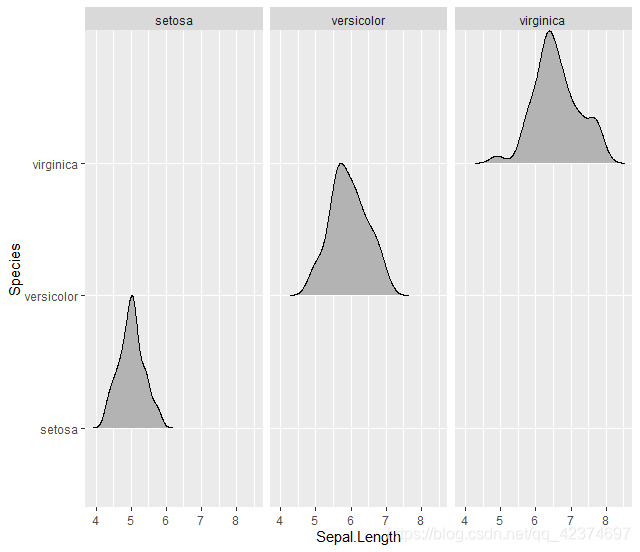 绘图杂记【3】Python / R语言 制作峰峦图_joypy.joyplot-CSDN博客