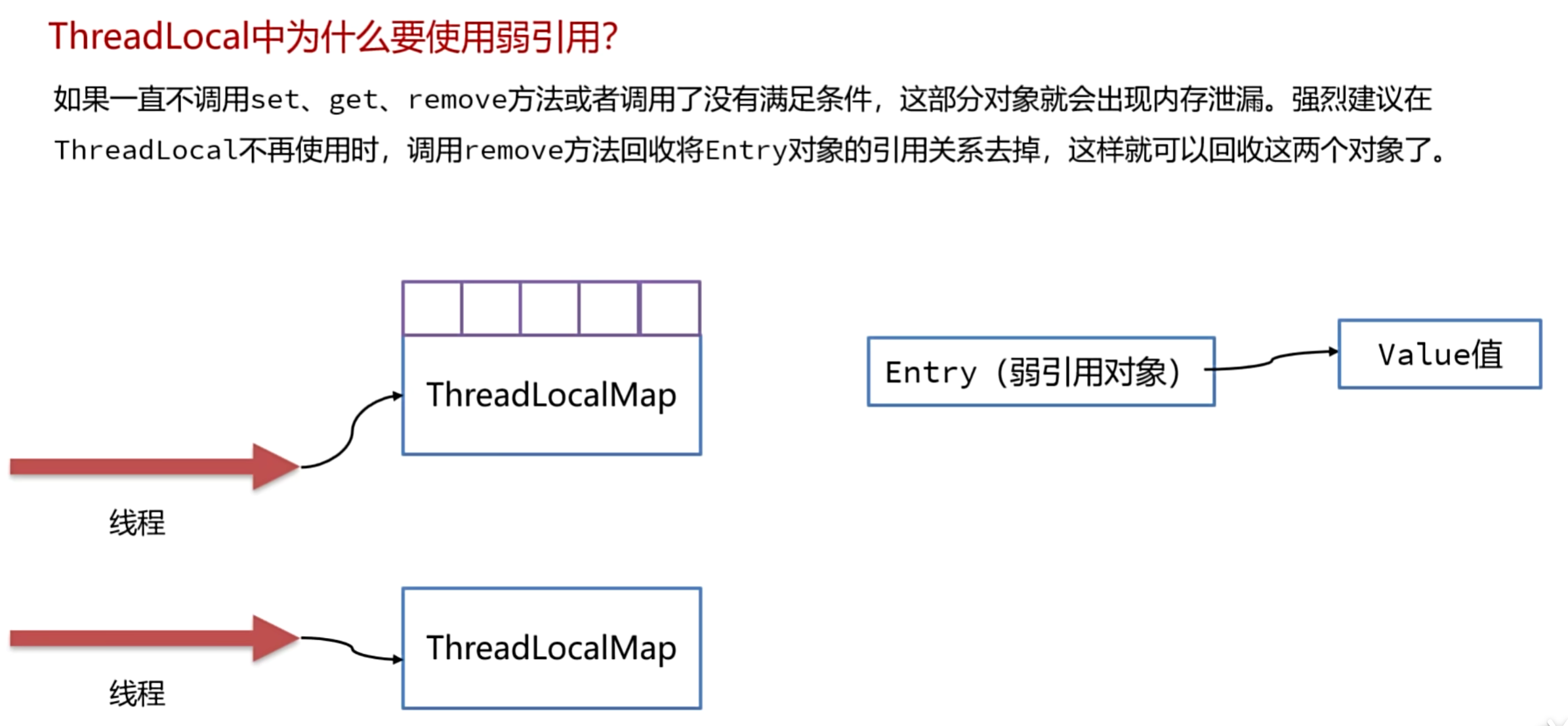 Java中的ThreadLocal为什么使用弱引用_为什么threadlocal要用软引用-CSDN博客