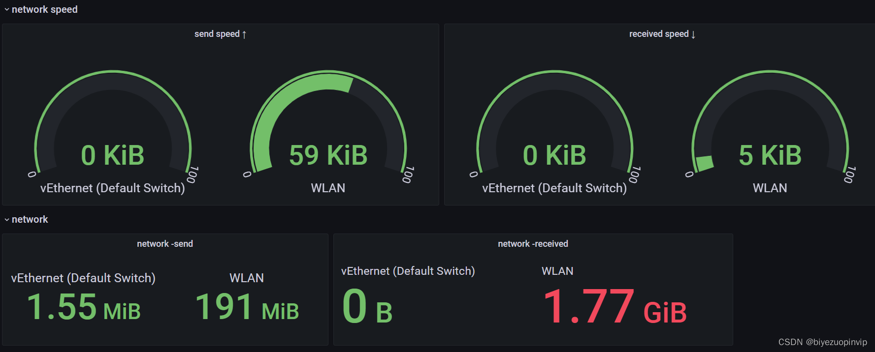 基于.Net的Windows和Linux等平台计算机资源监控系统_czgl.systeminfo-CSDN博客