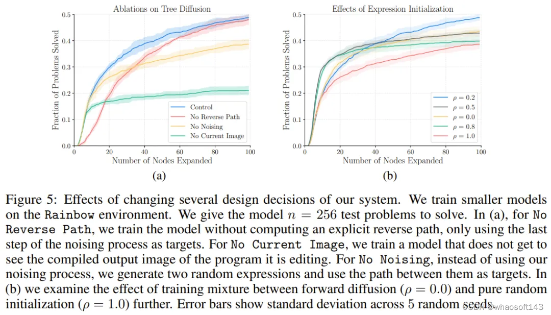 扩散模型~合集6_tfmq-dm-CSDN博客