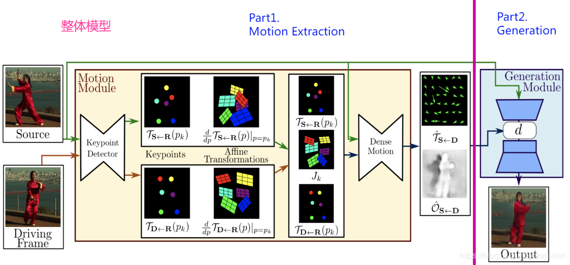 百度飞桨顶会论文复现营论文阅读——GAN方向_百度顶会论文复现营设涉及论文-CSDN博客