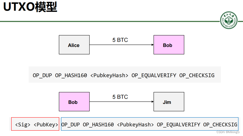 Bitcoin Consensus Mechanism——SYSU SSE Blockchain 5th lecture(English Version)_比特币公司consensus ...