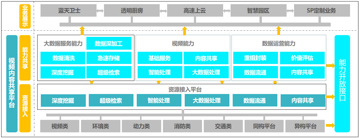 视频汇聚平台LntonCVS视频集中存储平台技术解决方案_视频汇聚方案-CSDN博客