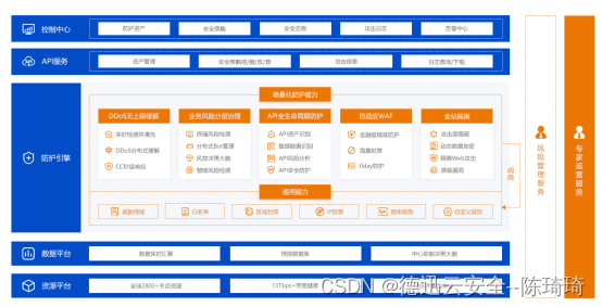 从WAF到WAAP的研究-CSDN博客