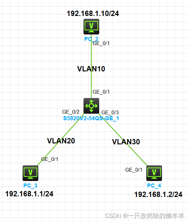 H3C Hybrid配置实现VLAN间访问控制-CSDN博客