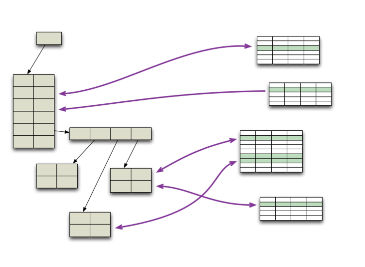 ORM优缺点详解，已经JOOQ、MyBatis介绍-CSDN博客