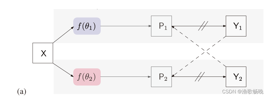 论文解读《Conflict-Based Cross-View Consistency for Semi-Supervised Semantic ...
