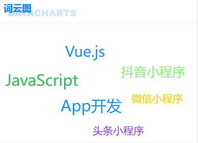 【技术】uniapp 之引入 u-charts 部分demo_uniapp 仪表盘-CSDN博客