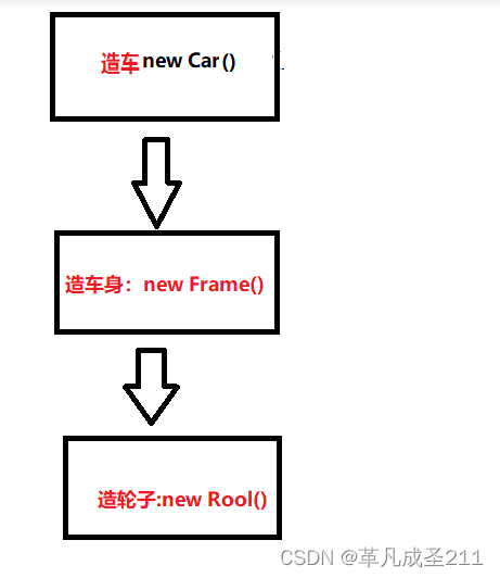 【JavaEE进阶篇1】认识Spring、认识IoC、使用spring创建对象_javaee ioc-CSDN博客