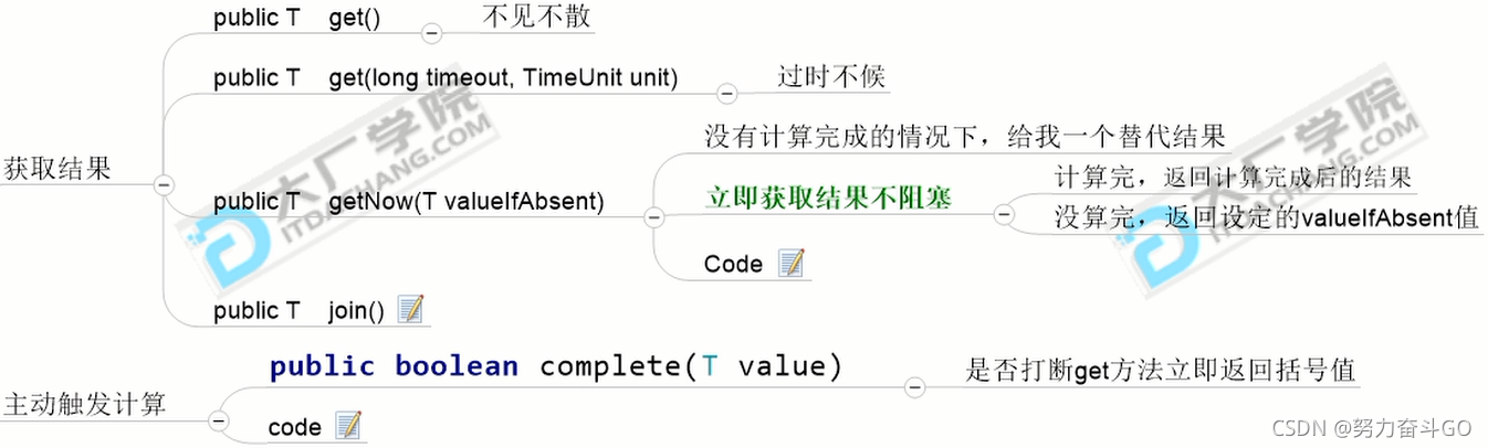 JUC-CompletableFuture的常用方法_completablefuture的thenaccept()-CSDN博客