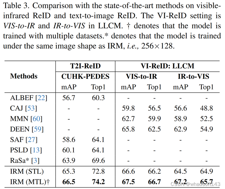 Instruct-ReID-CSDN博客