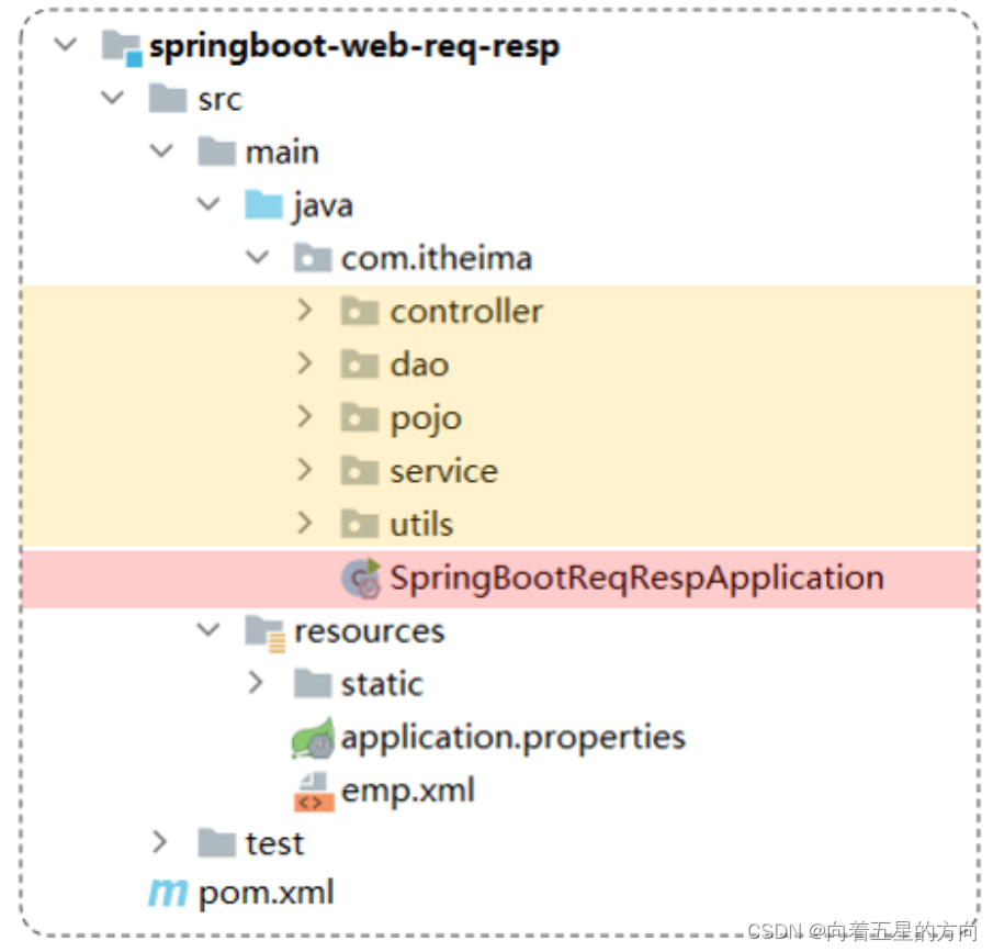 SpringBoot之IOC&DI的详细解析_springboot ioc和di-CSDN博客