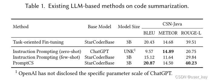 A Prompt Learning Framework for Source Code Summarization 论文阅读笔记_starcoderbase-1b-CSDN博客