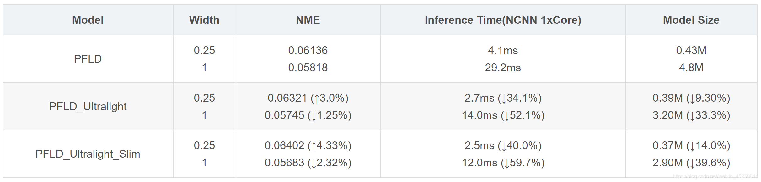 PFLD人脸关键点检测-CSDN博客