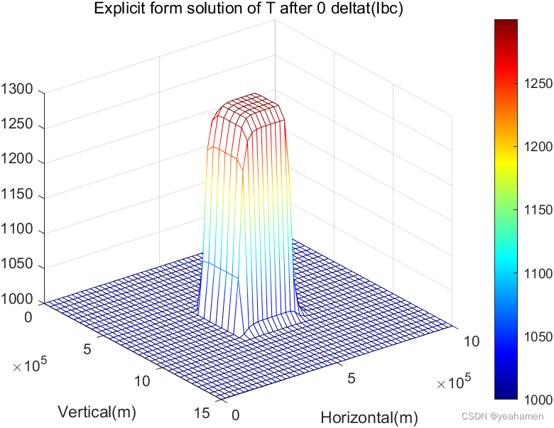 [m10_1_1]Explicit form solution of T.-CSDN博客