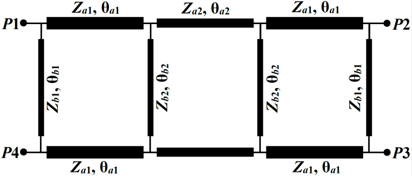 [ADS HFSS联合仿真]10dB 分支线耦合器的设计_10db定向耦合器设计-CSDN博客