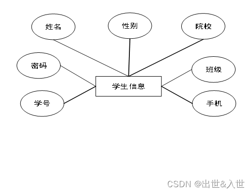 基于springbootvue的在线答疑系统设计与实现基于springbootvue实现的大学生在线答疑平台 Csdn博客
