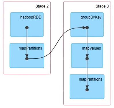 【Spark精讲】Spark on Hive性能优化-CSDN博客