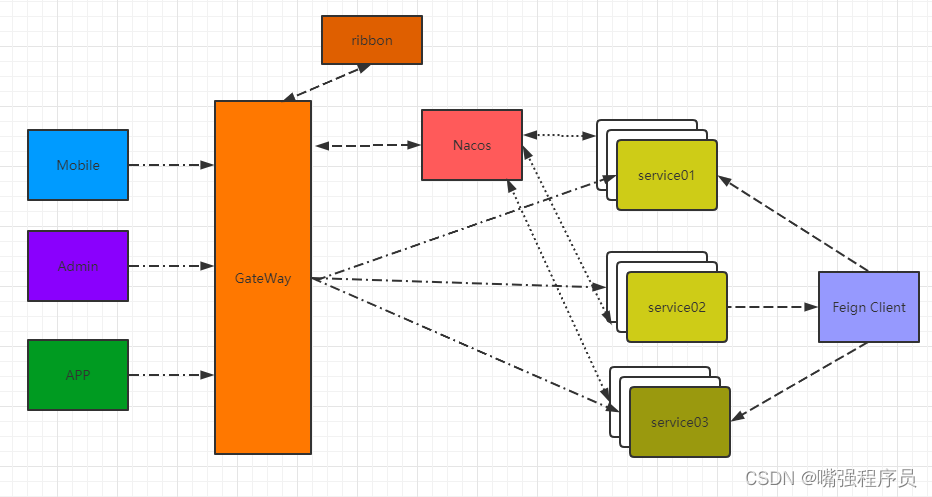 spirngcloud的基本介绍与服务注册_schedulerx spring cloud-CSDN博客