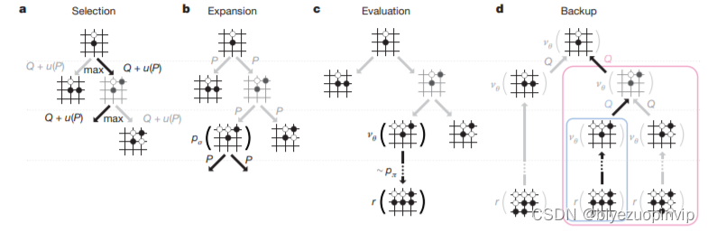 使用python与tensorflow实现的简易alpha-go_python tensorflow agent-CSDN博客