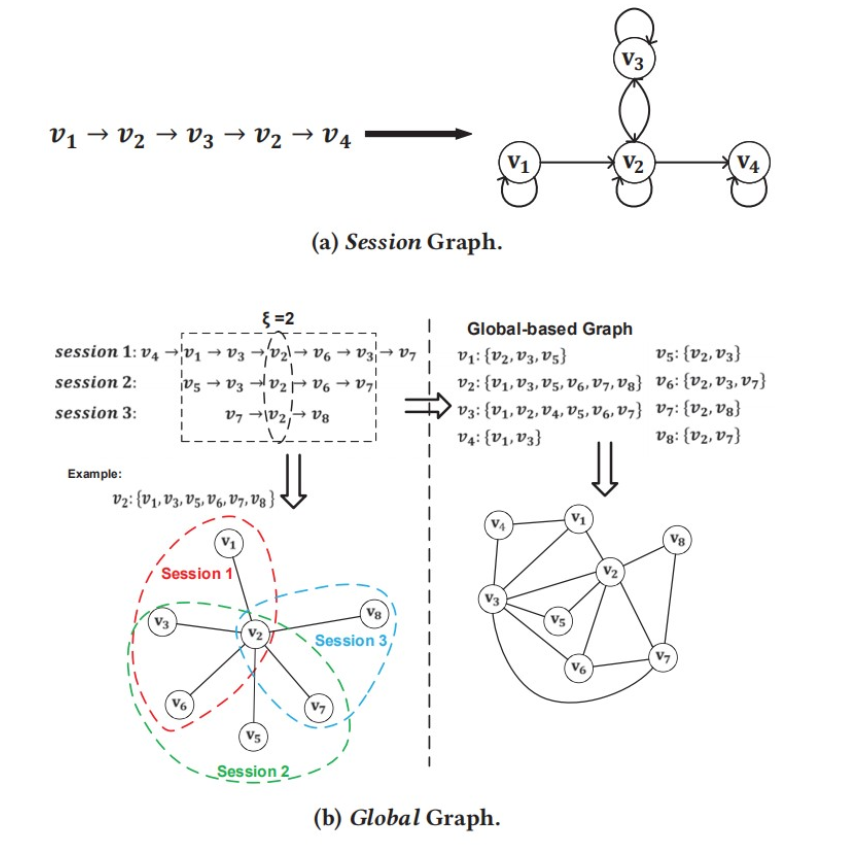 GCE-GNN模型详解-CSDN博客