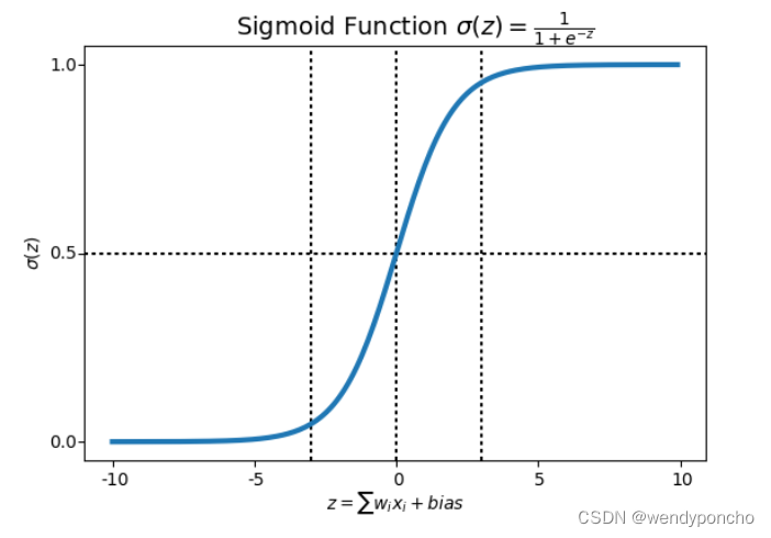 DS Wannabe之5-AM Project: DS 30day int prep day22-CSDN博客