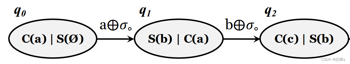 阅读笔记——《BLEEM: Packet Sequence Oriented Fuzzing for Protocol Implementations》-CSDN博客