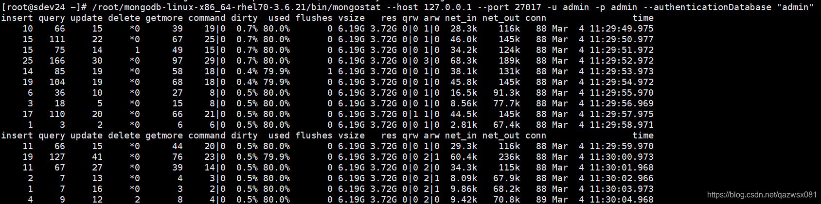 mongo的两个检测工具mongotop和mongostat_mongotop requires authentication-CSDN博客