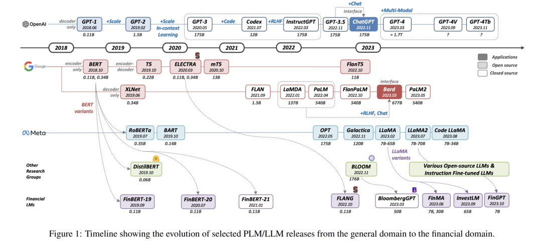 QuantML-Qlib LLM | GPT-4o复现因子计算代码-CSDN博客