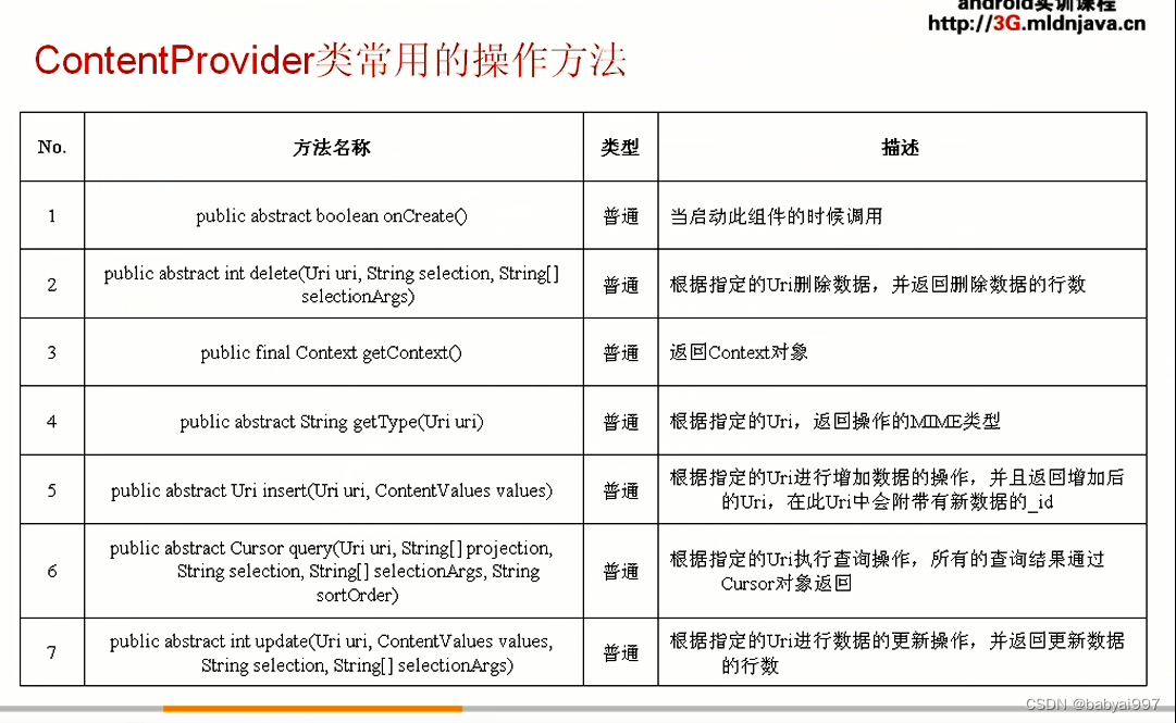 Android学习笔记（八）_contentvalues-CSDN博客