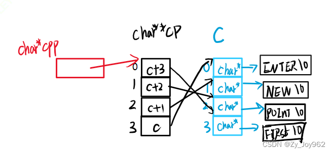 【C语言】带你完全理解指针（六）指针笔试题_c语言指针题目及答案-CSDN博客