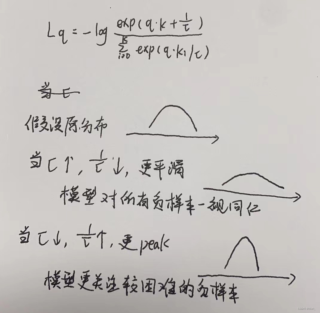 论文阅读总结——MoCo v1_mocov1 arxiv-CSDN博客