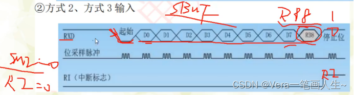 单片机学习笔记---串口通信（2）_单片机ri-CSDN博客