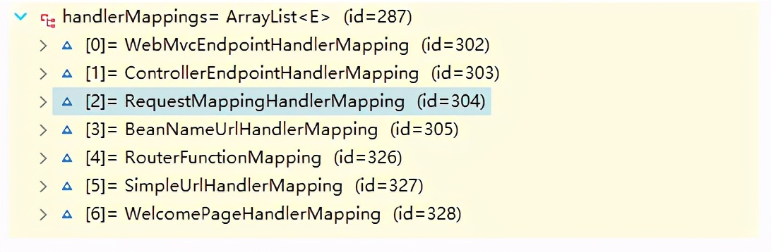 SpringMVC请求原理源码分析_springmvc lookup-CSDN博客